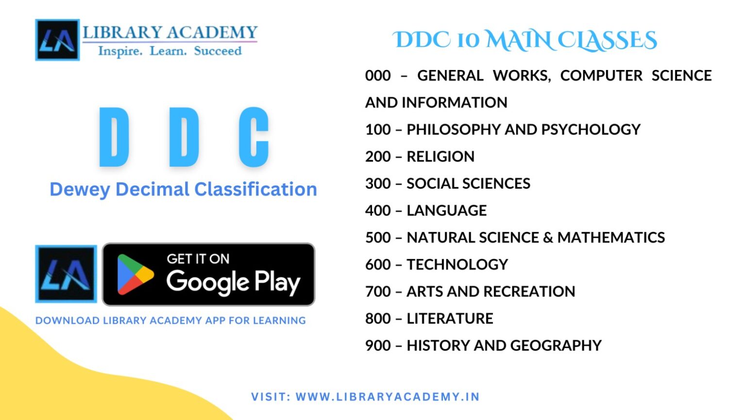 DDC (Dewey Decimal Classification): 10 Main Classes, Tables.