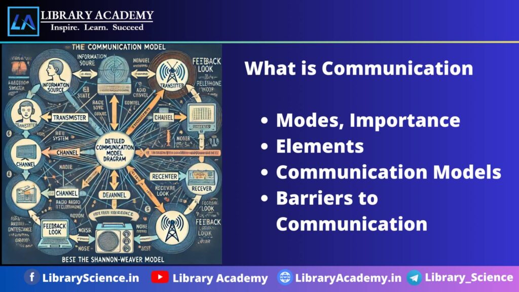 Communication: Type, Models, Channel MCQs with Answer