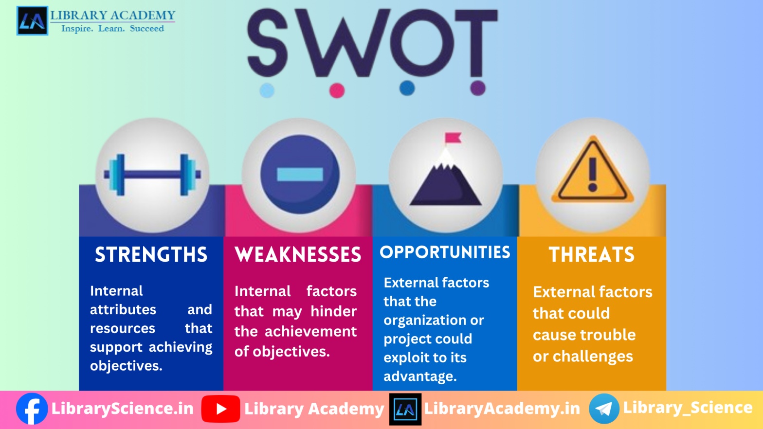 SWOT Analysis for Library and Information Science